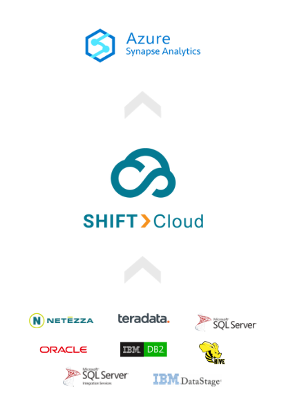 Microsoft Azure Synapse Cloud Migration Next Pathway Inc